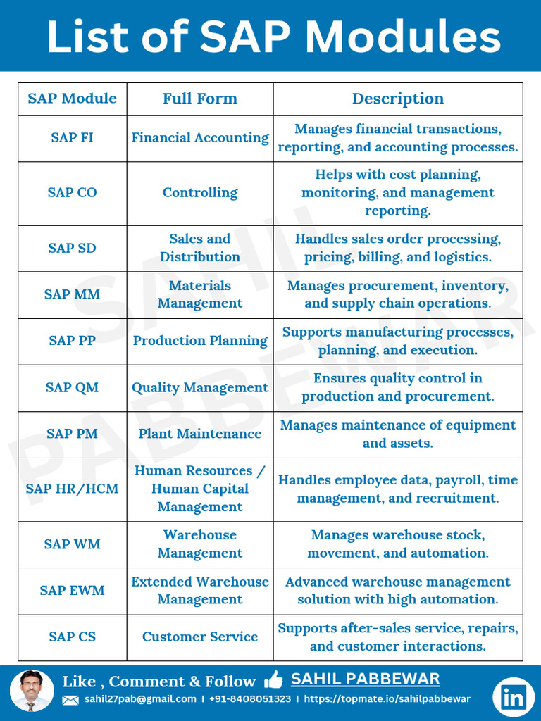 SAH IL PAB BEW AR: Full Form Description | PDF | Economies | Service ...