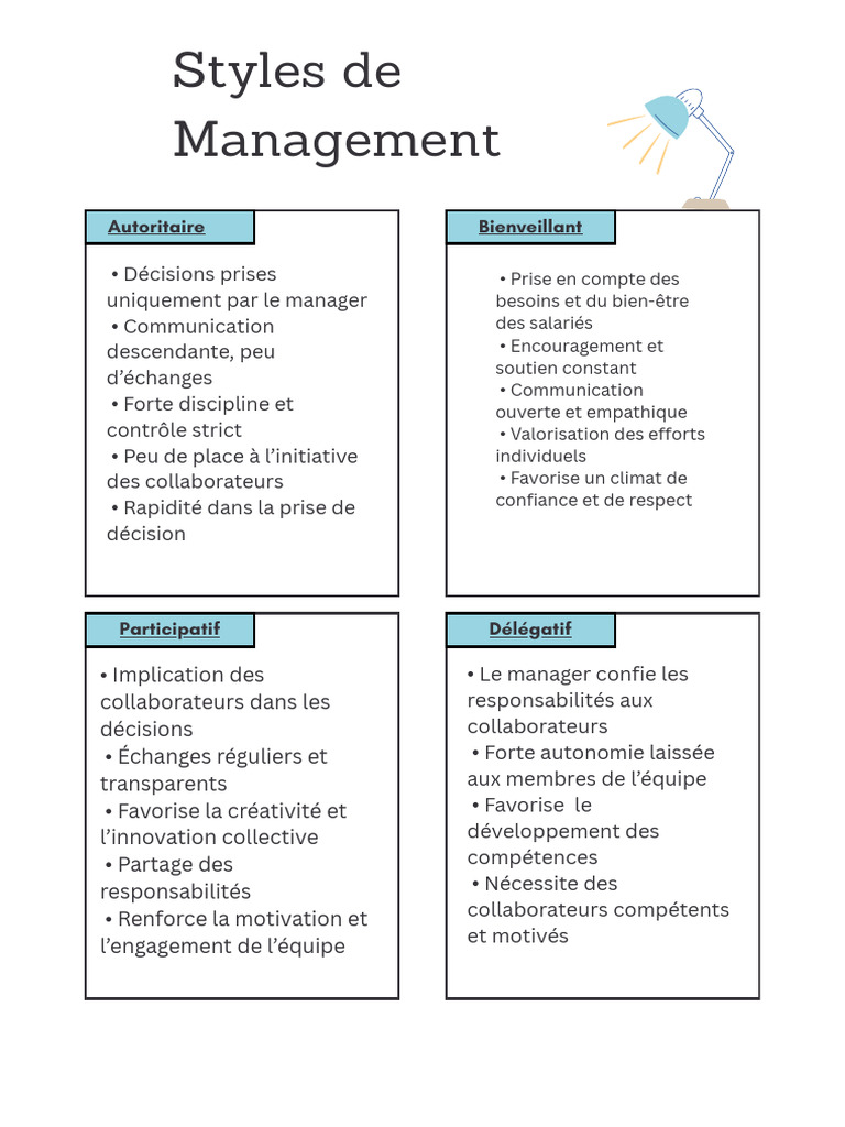 Les 4 styles de management expliqués | PDF