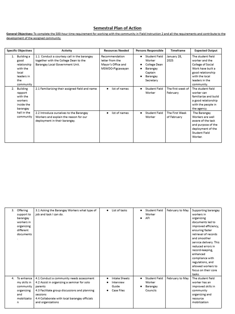 Semestral Plan of Action (Final) | PDF