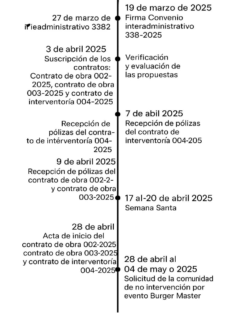 Linea de Tiempo Vertical | PDF