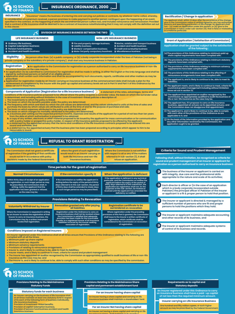Insurance Ordinance, 2000, Refusal To Grant Registration-1 | PDF ...