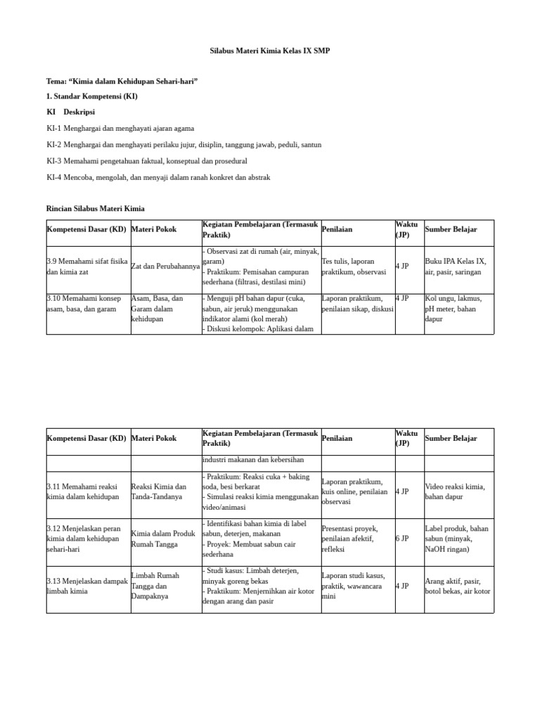 Silabus Materi Kimia Kelas IX SMP | PDF