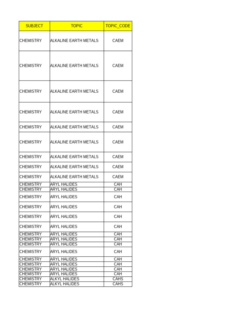 Topic & Sub Topic Syllabus Hierarchy (Jee Main, Adv, Eam) | PDF | Molecules | Acid