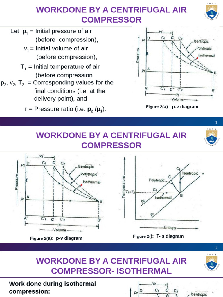 Work Done and Pressure Rise, Types of Velocity Triangles, Degree of ...