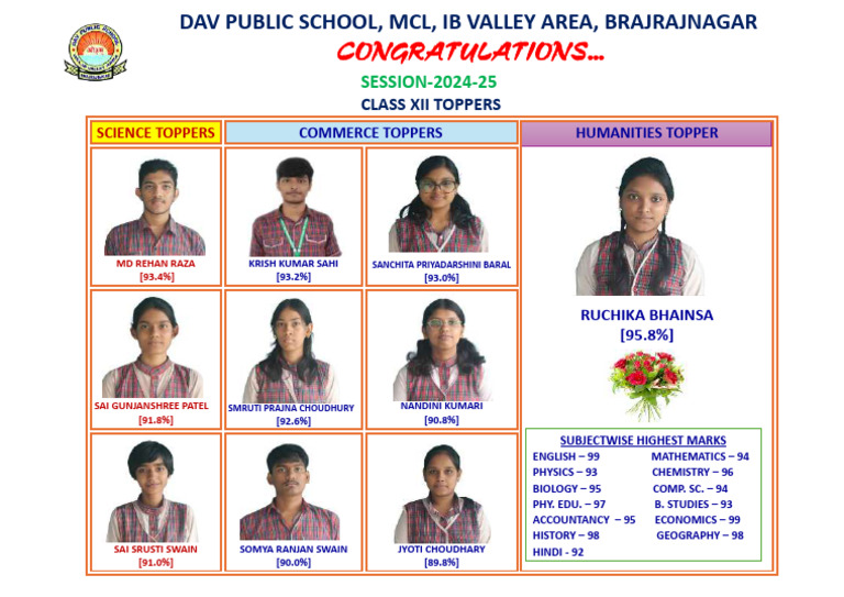 Class XII Toppers 2024-25 at DAV Brajrajnagar | PDF