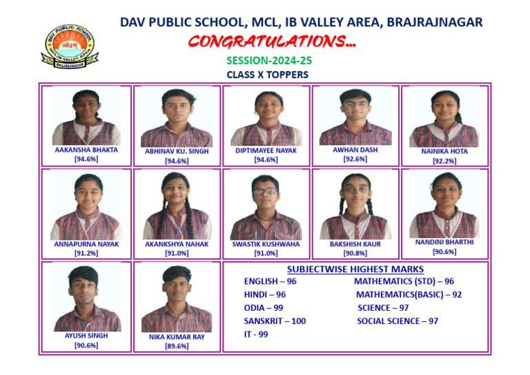 Class X Toppers 2024-25 at DAV IB Valley | PDF