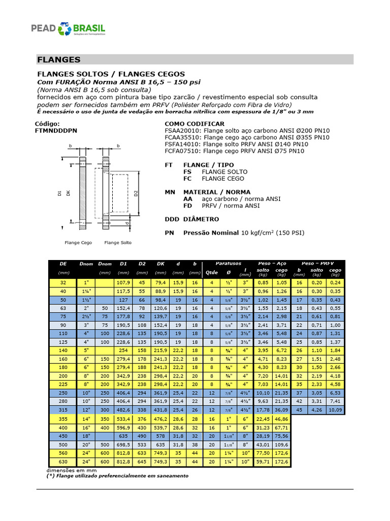 Tabela Flanges Ansi | PDF | Materiais | Materiais de construção