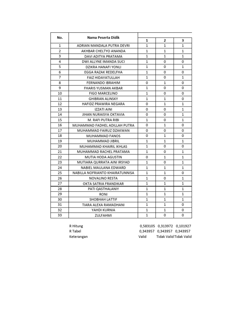 Soal Validitas, 1 | PDF