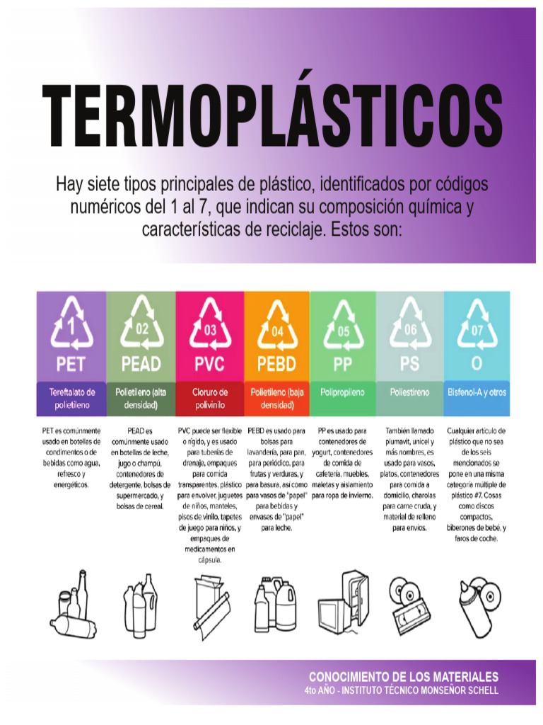 Termoplasticos Completo 2025 | PDF | El plastico | Polímeros orgánicos