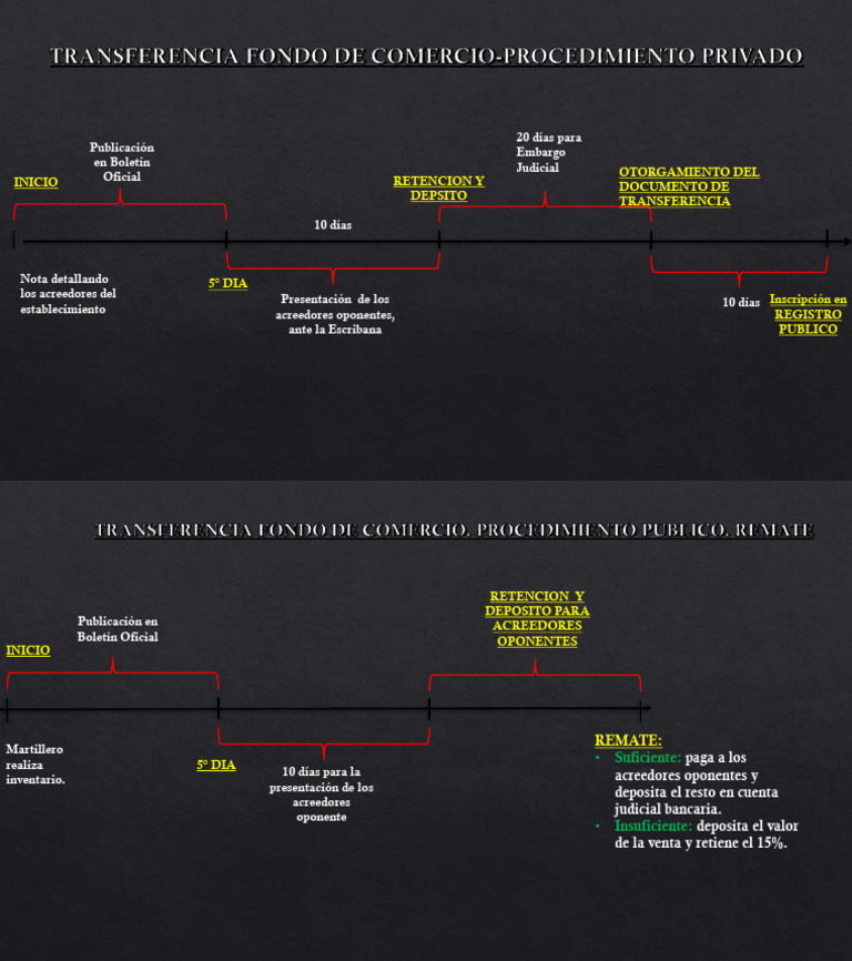 Transferencia de Fondo de Comercio | PDF