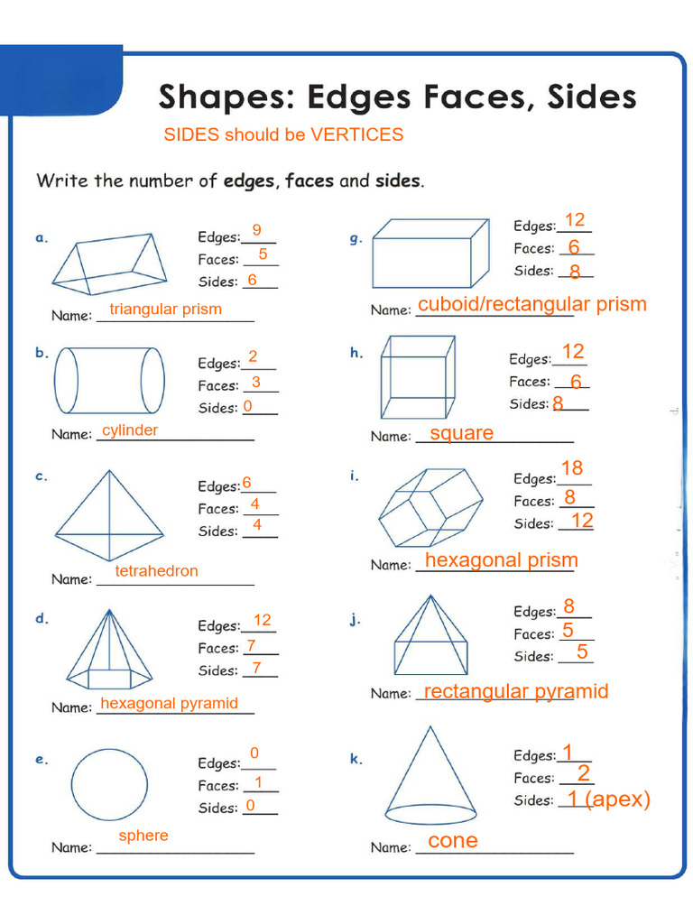 Faces Edges Vertices Practice | PDF