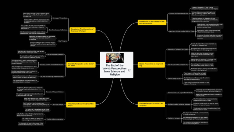 The End of The World Perspectives From Science and Religion | PDF ...