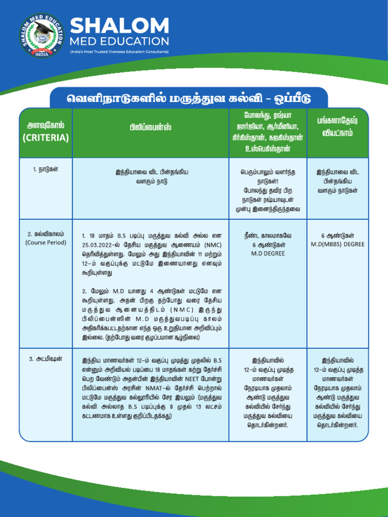 True Comparison-Abroad Medical Education | PDF