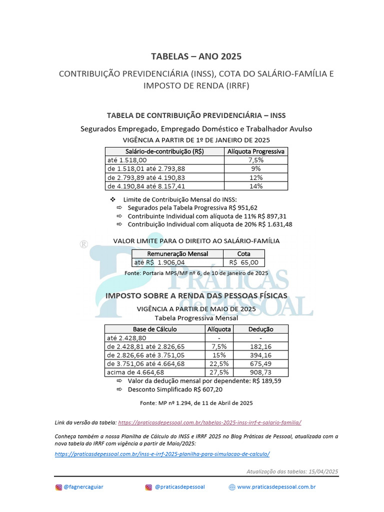 Tabelas INSS e IRRF 2025 | PDF | Imposto de Renda | Economia Demográfica