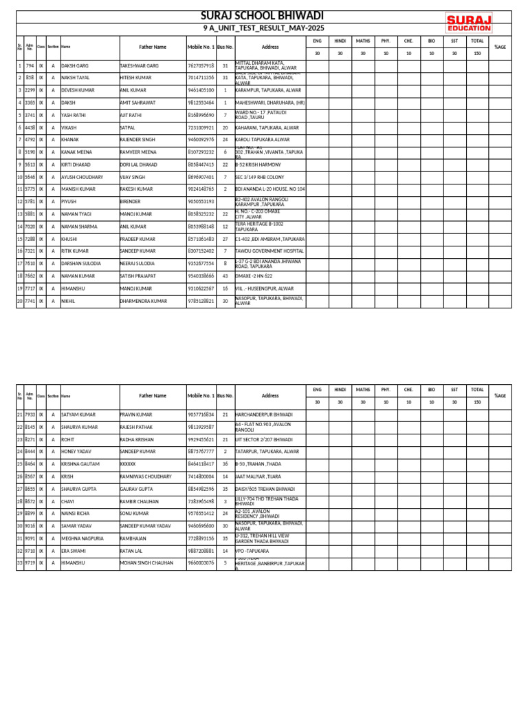 Ix Class Unit Test Resuls May-2025 | PDF