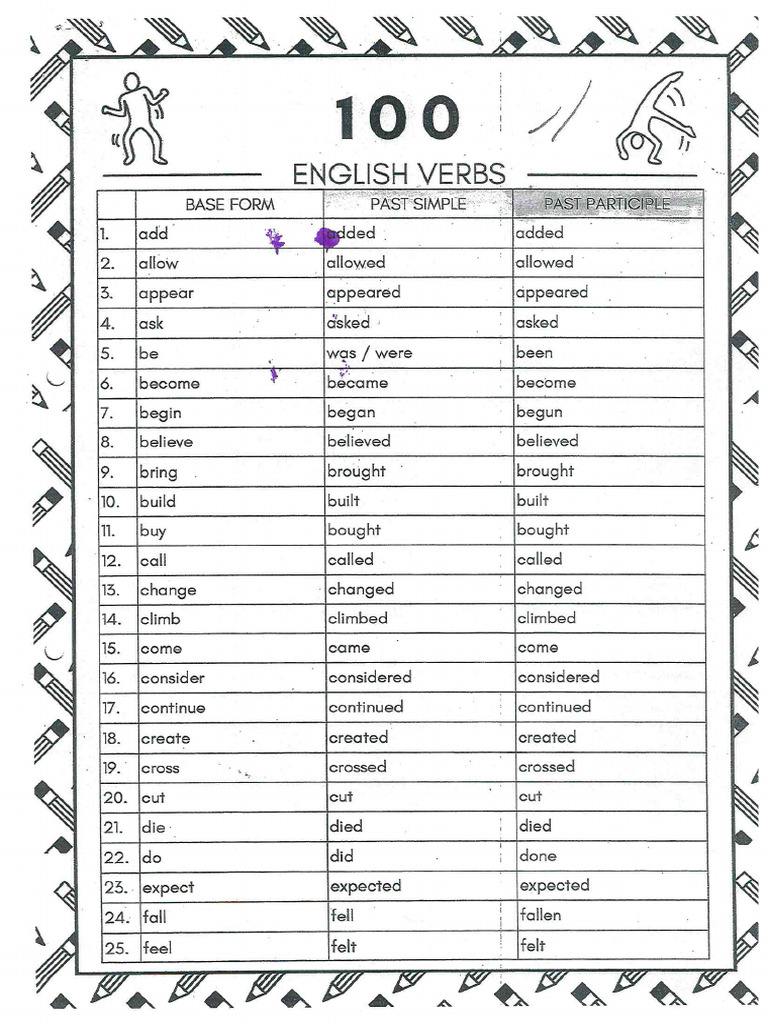 100 English Verbs | PDF