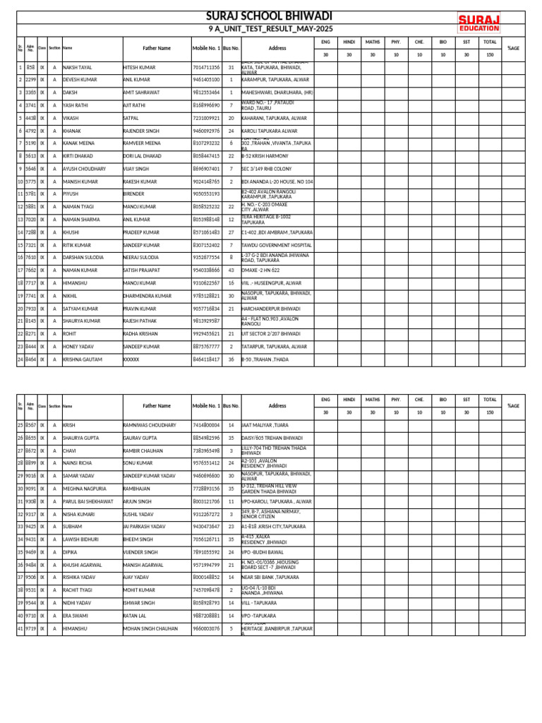 9sp2 May Ut Result Updated | PDF