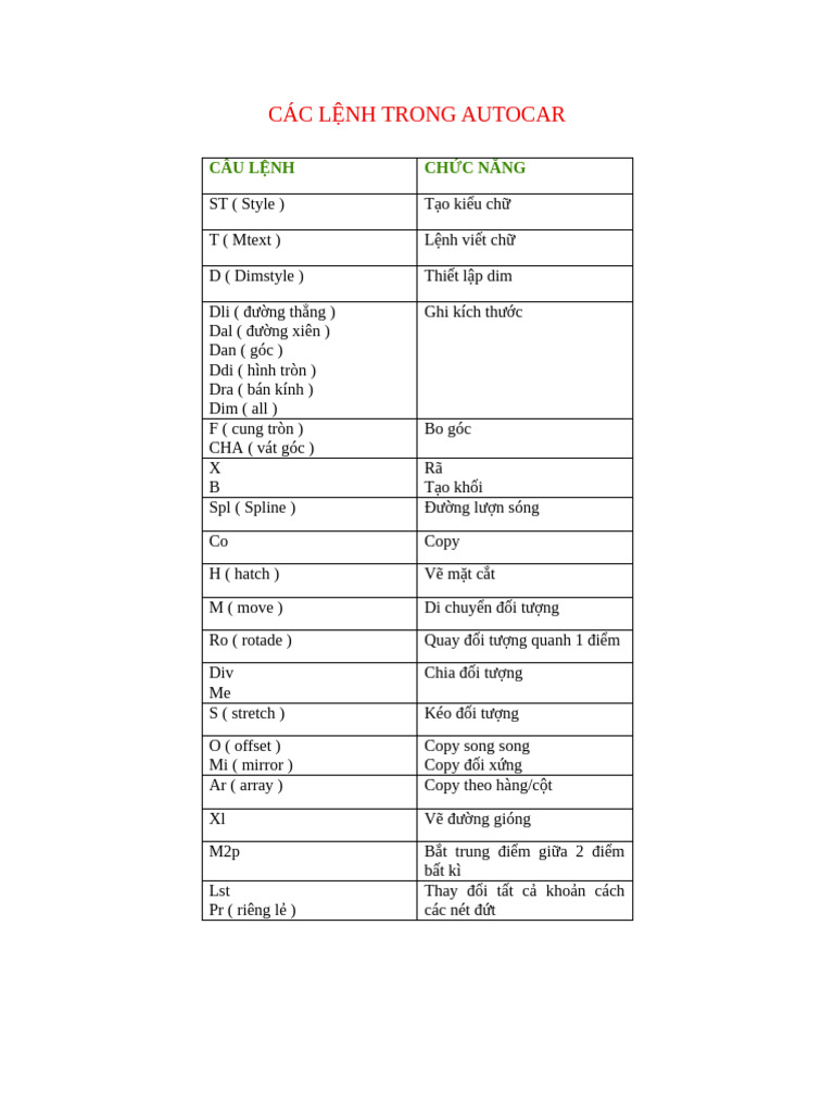 Các Lệnh Trong Autocar | PDF