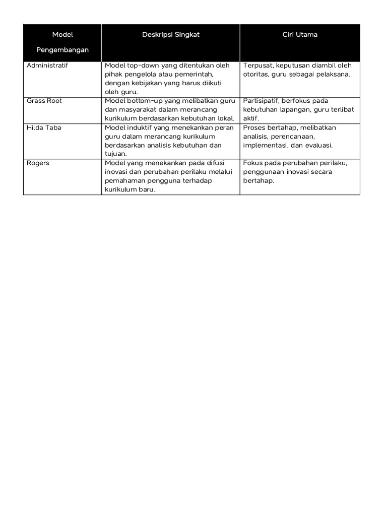Ahmad Syihab (TABEL UTS Kurikulum) 1 | PDF