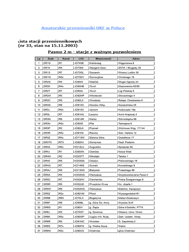 Amatorskie Przemienniki UKF W Polsce | PDF