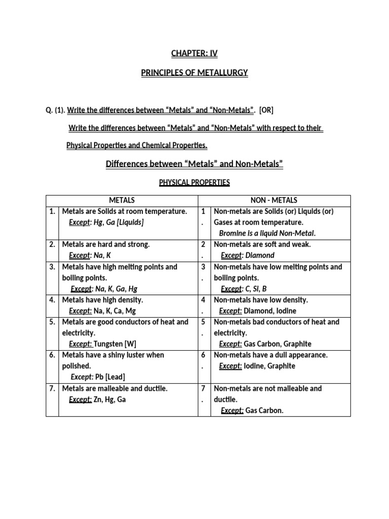 Chapter IV Principles of Metallurgy | PDF | Alloy | Ore