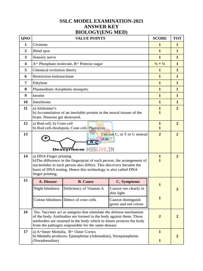 Hsslive Class 10 Model Exam March 2021 Anskey Unoff Biology em | PDF ...