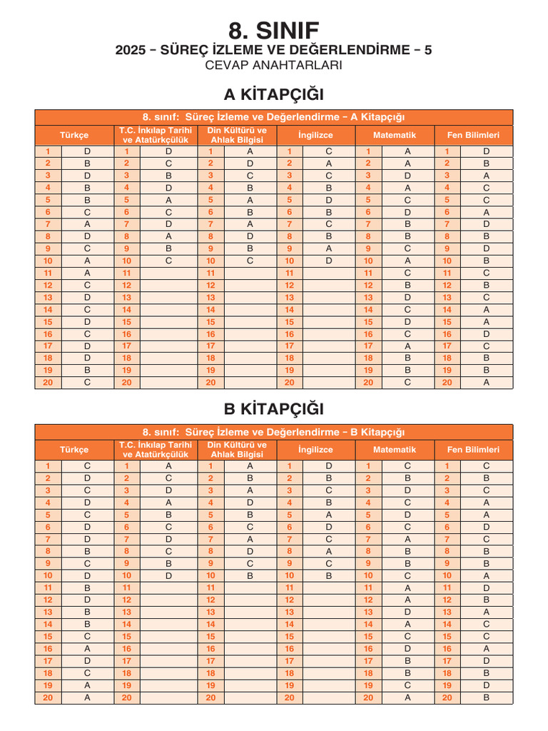 GİZLİ TG-6 8. SINIF CEVAP ANAHTARI.pdf | PDF