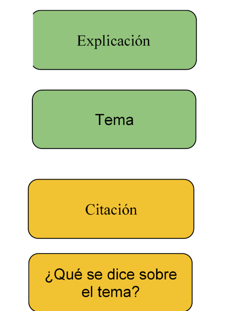 Estructura ECAR | PDF