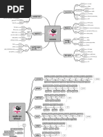 Neeraj Sir Science | PDF