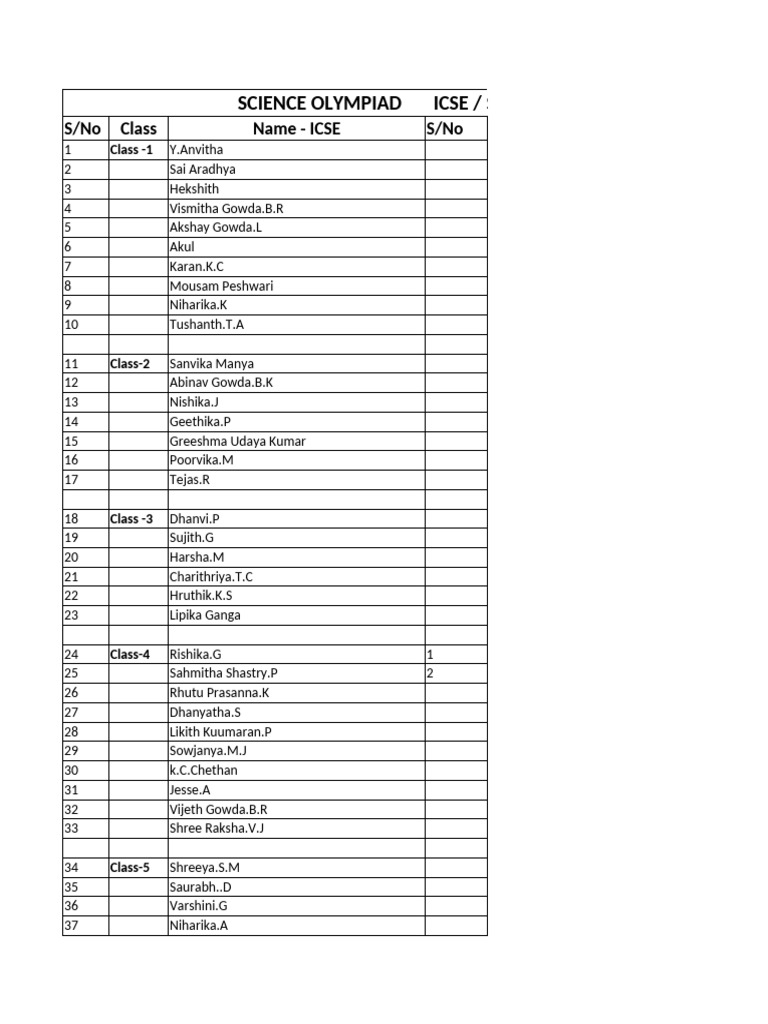 Gurukula School Competition List | PDF
