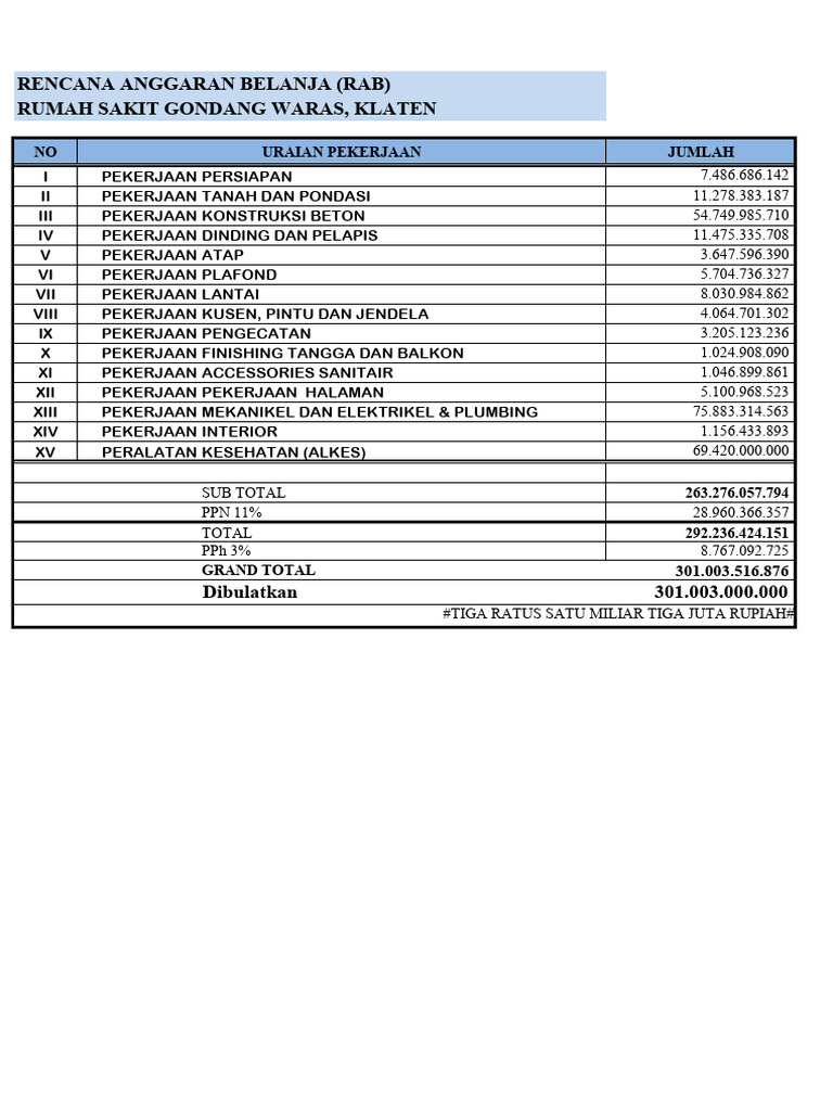 Rab Str Ars Mep Interior Alkes (300) | PDF