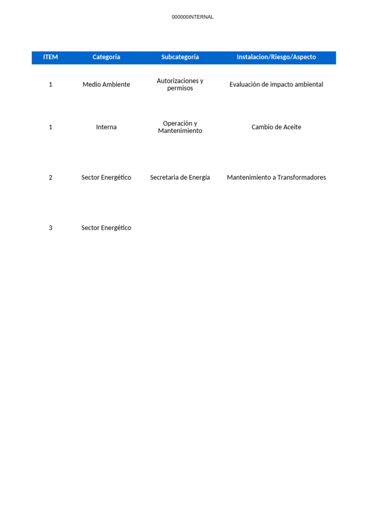 OECA MX ORG SGI FRM 01 Reporte de Reqerimientos Legales | PDF