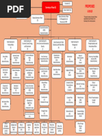 2023 U.S. State Department Org Chart | PDF | Governance | Securities