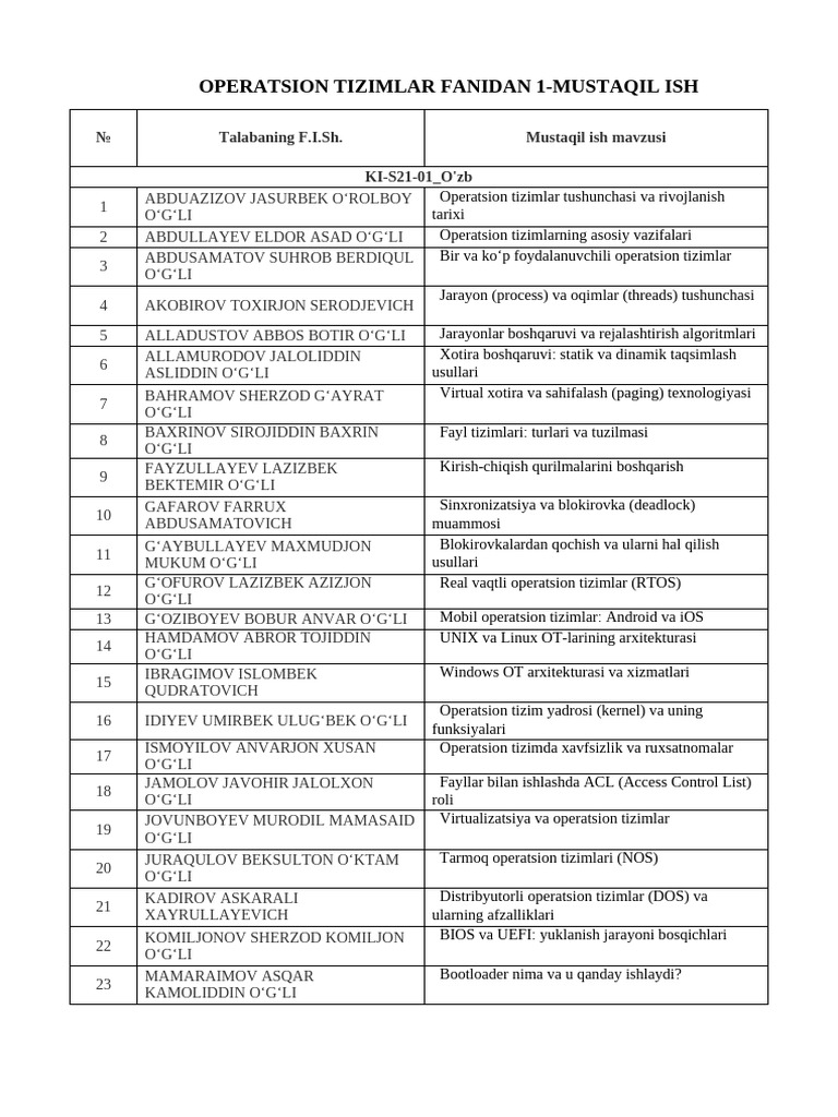 OT Sirtqi Ta' Lim 1-Mustaqil Ish | PDF