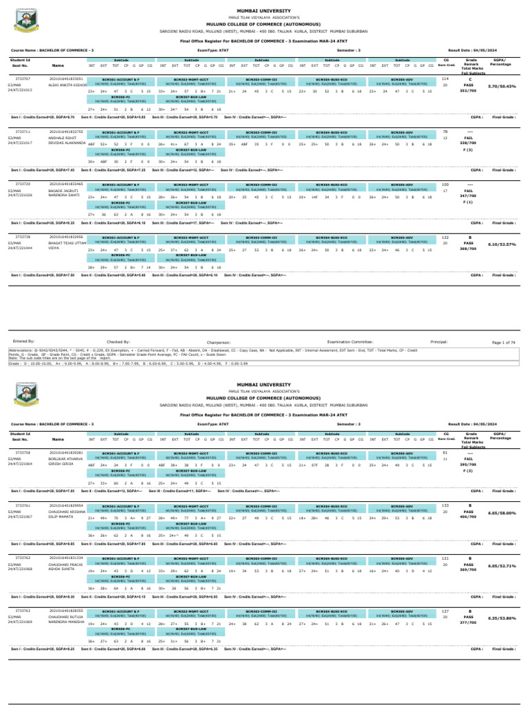 Consolidated Result SYBCOM AUTONOMOUS SEM 3 ATKT - Compressed | PDF ...
