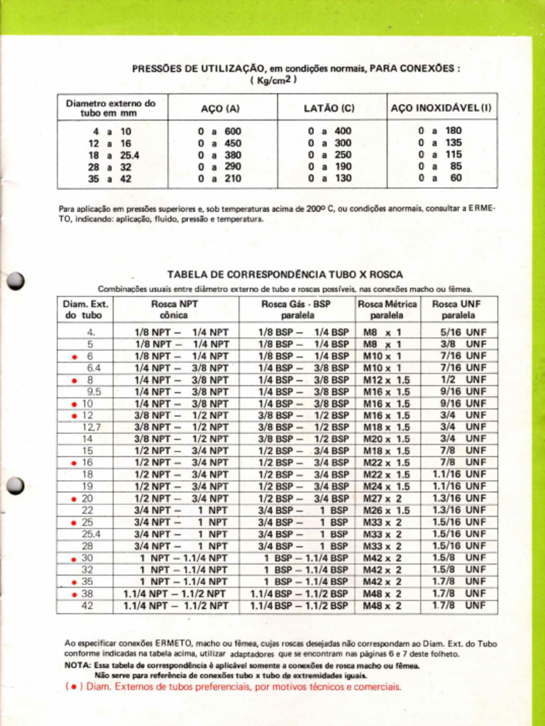 Cat. Ermeto 2 | PDF
