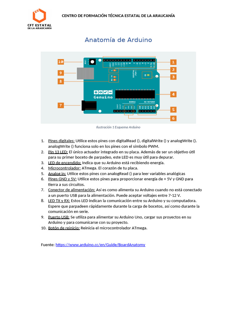 Anatomía de Arduino | PDF