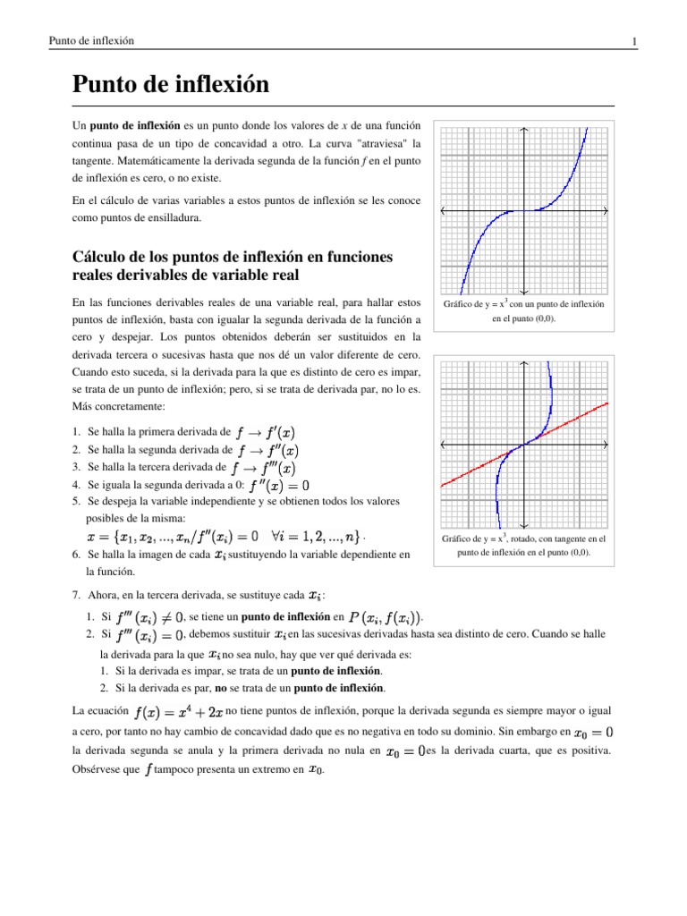 Punto de Inflexion | PDF | Derivado | Función (Matemáticas)