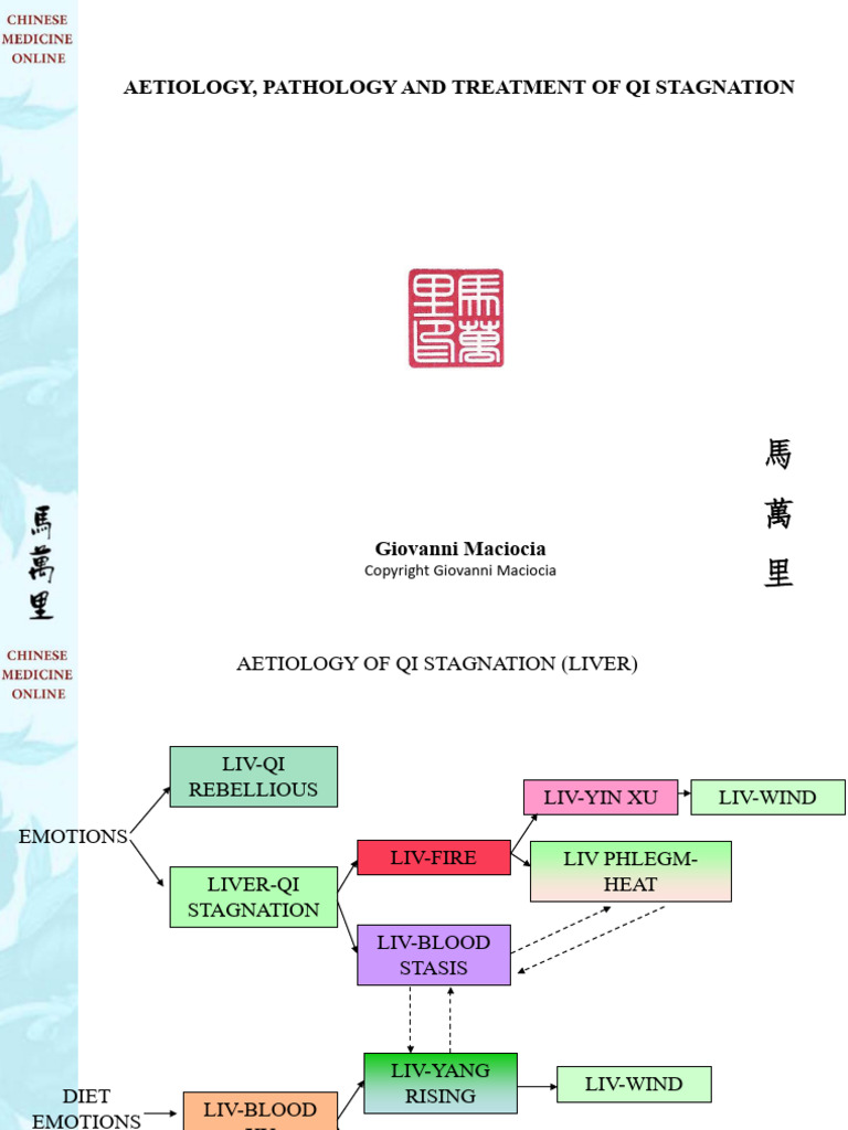 Aetiology Pathology and Treatment of Qi Stagnation Hpoeks | PDF