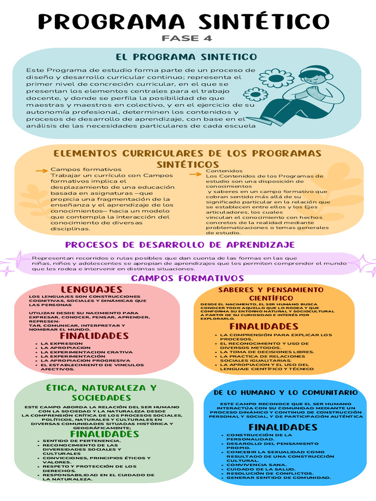 Programa Sintetico | PDF | Aprendizaje | Plan de estudios