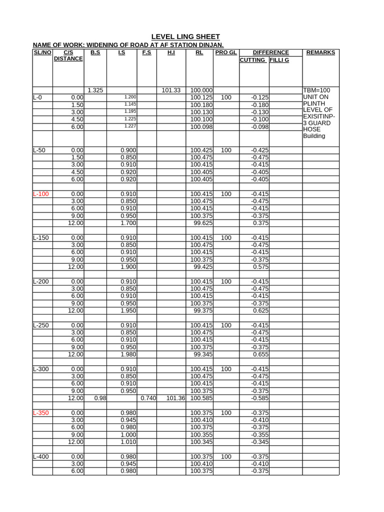 Levelling Sheet | PDF