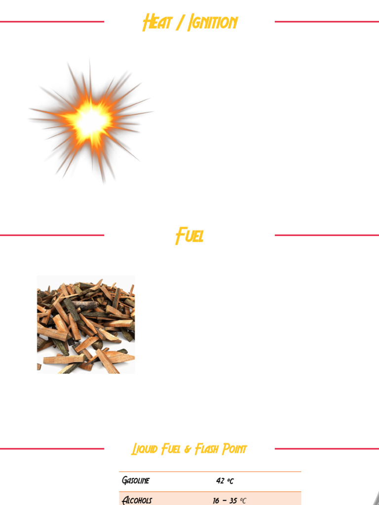 Heat / Ignition: Any Heat Source or Spark Friction, Electrical, Smoking ...