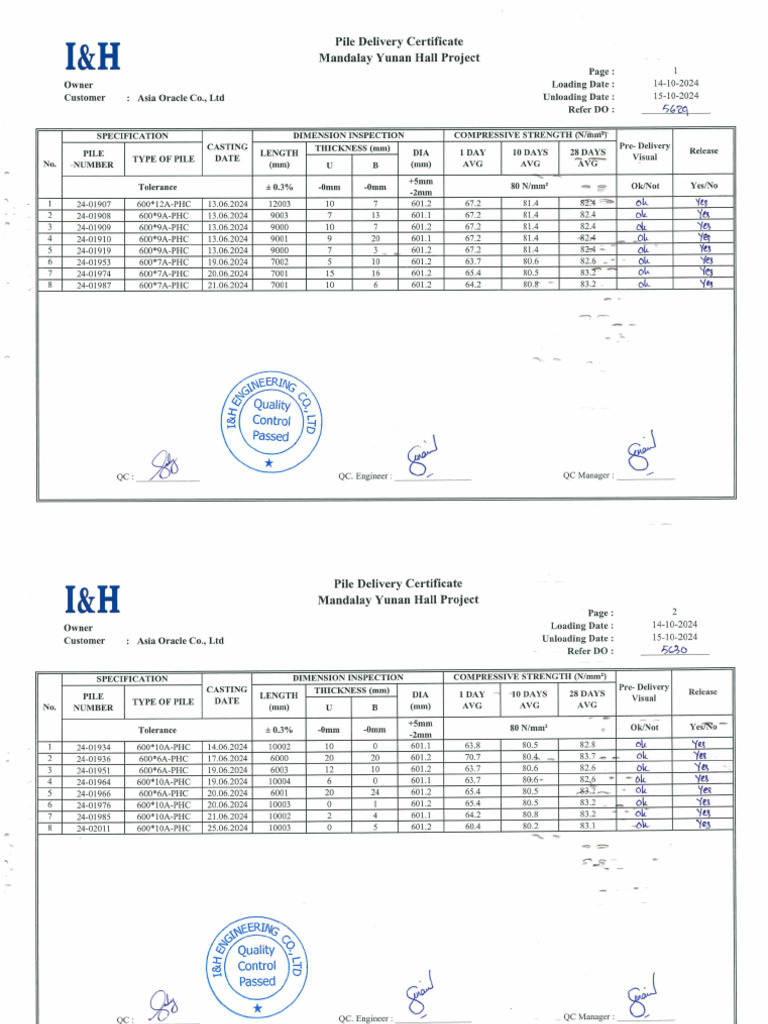 4th Pile Delivery Certificate For Mandalay Yunan Hall Projet - 14.10. ...