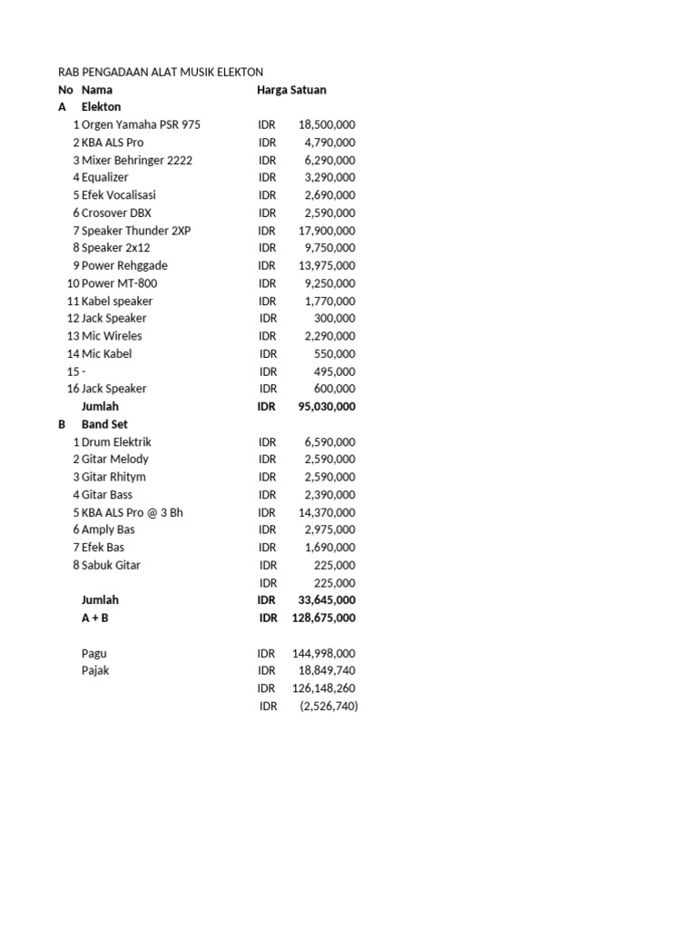 RAB Alat Musik | PDF