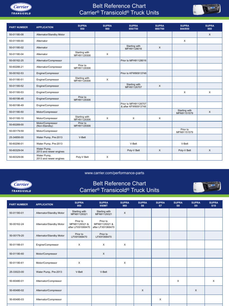 Carrier Transicold Belt Reference Guide | PDF | Belt (Mechanical ...