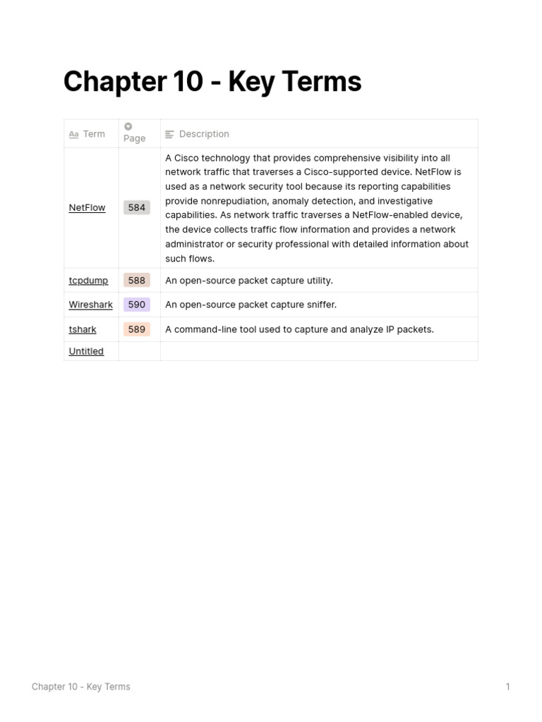 Key Terms in Networking Security | PDF