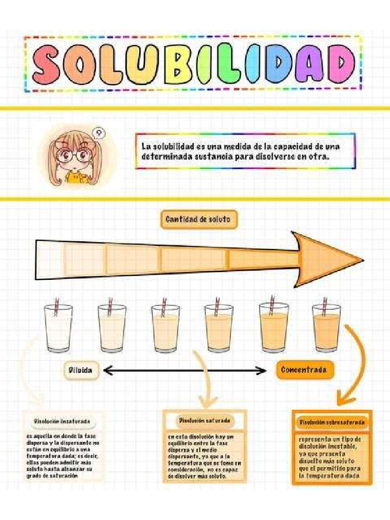 Solubilidad | PDF
