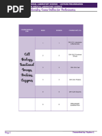 MBBS 1st Year Biochemistry Short Notes | PDF