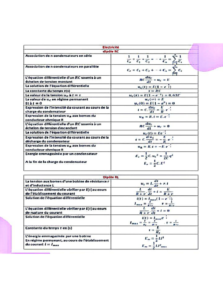 All Physics Rules | PDF