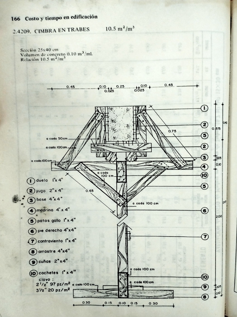 Cimbras de Trabes y Losas | PDF
